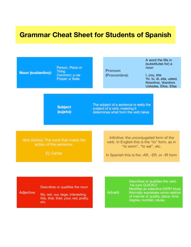 Girl Grammar Cheat Sheet Grammar Cheat Sheet Sentence Types And
